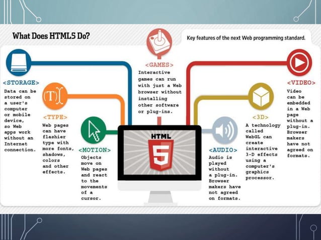 HTML - 5 - Introduction | PPTX | Web Design and HTML | Internet