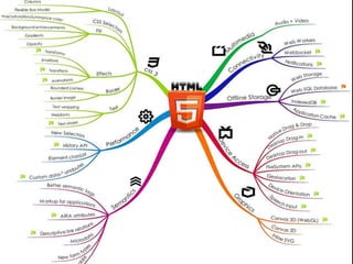 HTML - 5 - Introduction | PPTX