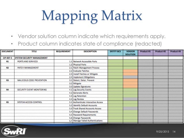 NERC CIP Version 5 and Beyond – Compliance and the Vendor’s Role