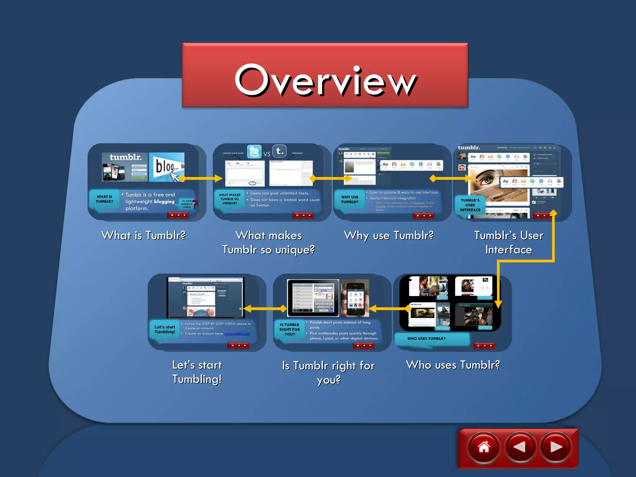 Tumblr | PPT | Social Networking | Internet