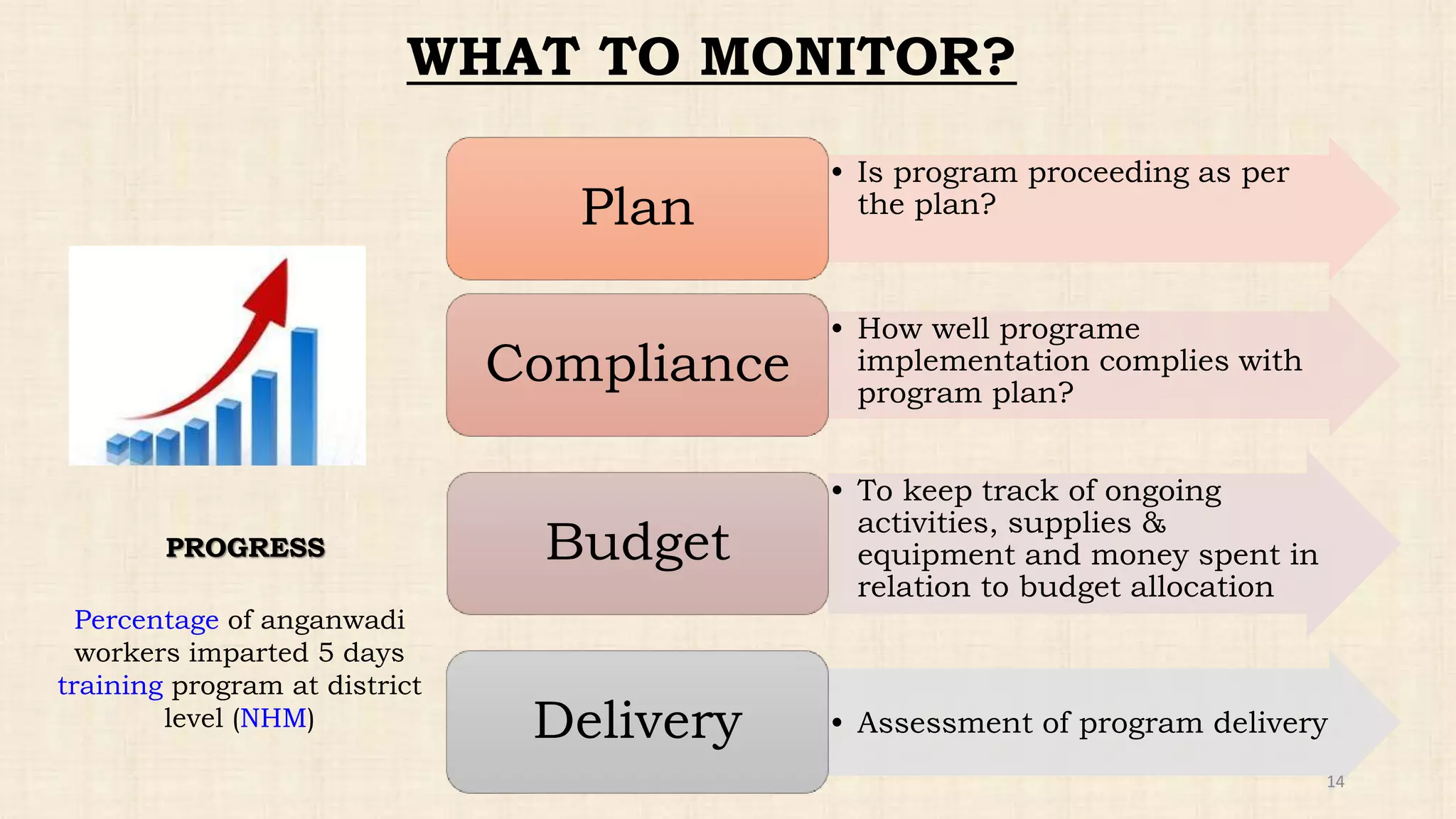 Monitoring and evaluation | PPTX