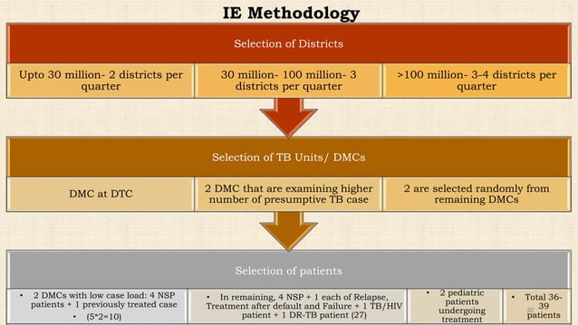 Monitoring and evaluation | PPTX