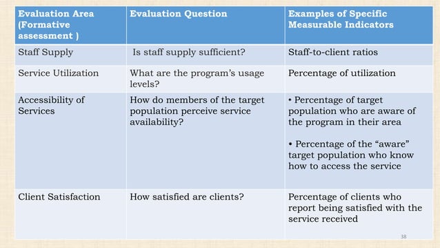 Monitoring and evaluation | PPTX