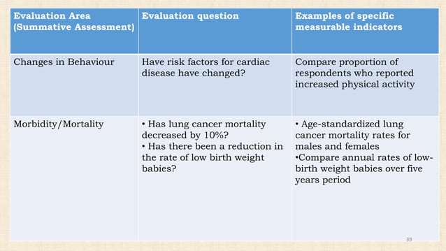 Monitoring and evaluation | PPTX