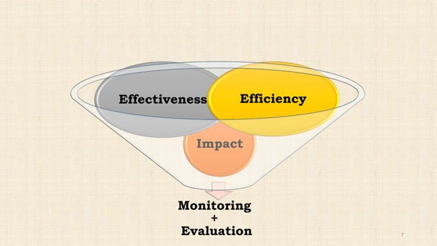 Monitoring and evaluation | PPTX