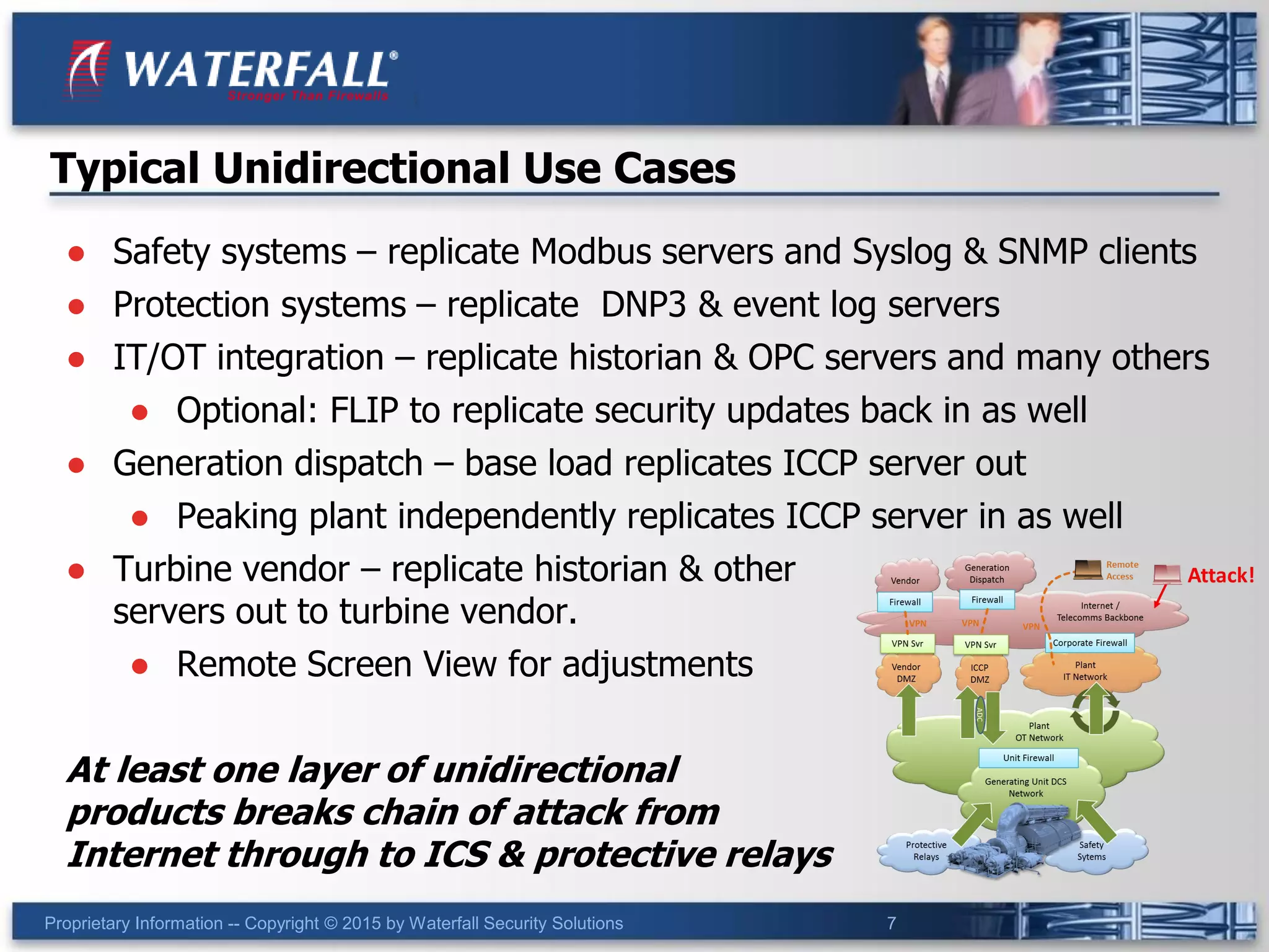 Unidirectional Network Architectures | PPT