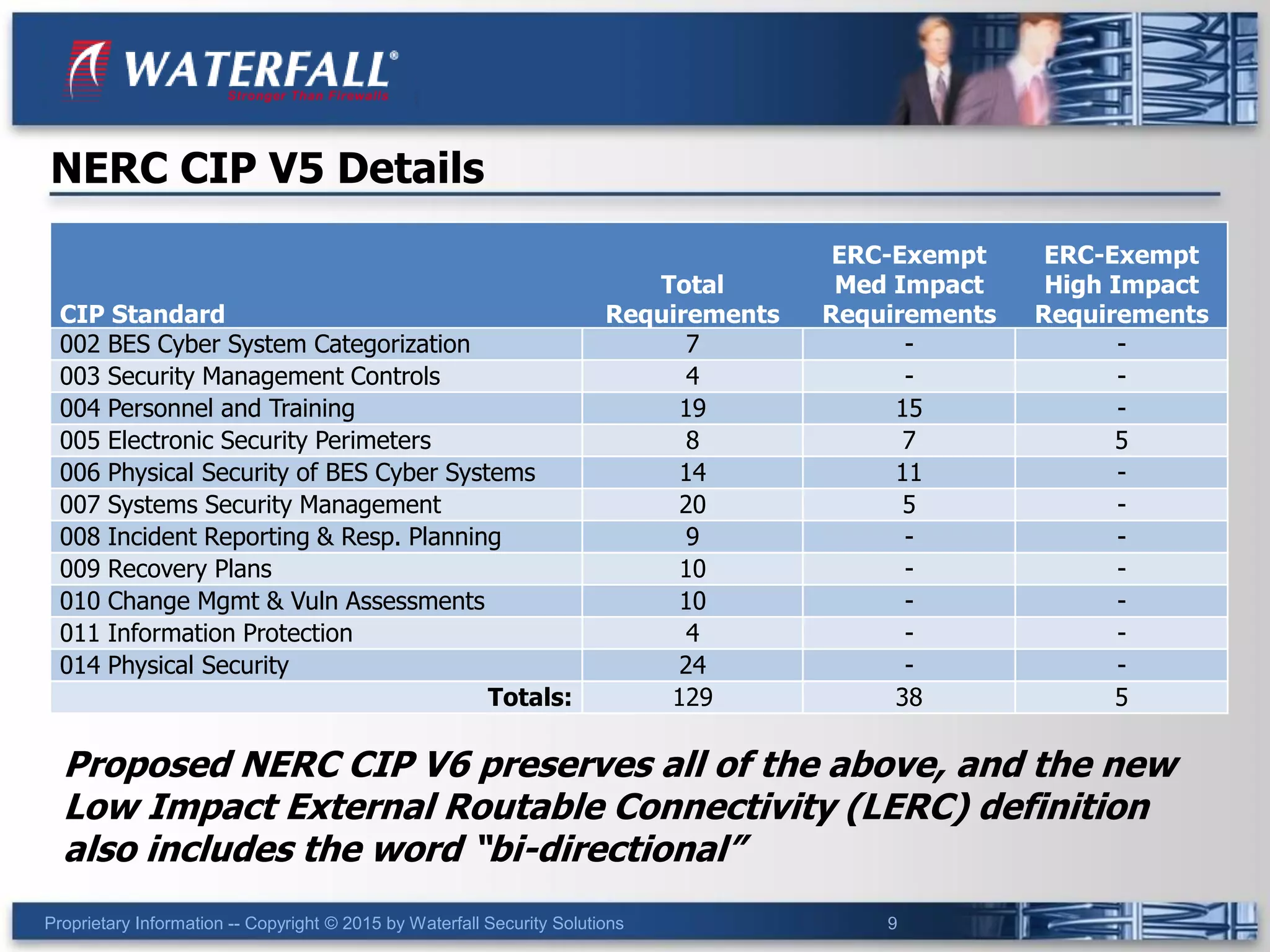 Unidirectional Network Architectures | PPT