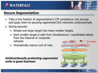 Unidirectional Network Architectures | PPT | Free Download