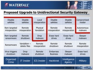 Unidirectional Network Architectures | PPT