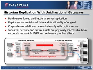 Unidirectional Network Architectures | PPT | Free Download
