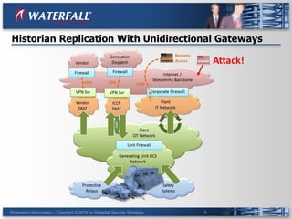 Unidirectional Network Architectures | PPT