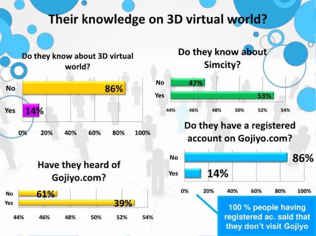 Final presentation.potx