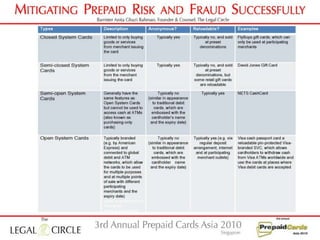 Final presentation prepaid cards asia 2010 | PPT