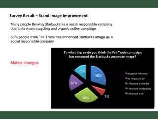 Starbucks CSR Project | PPT