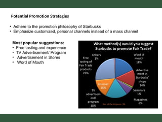 Starbucks CSR Project | PPT
