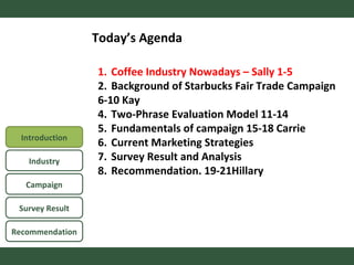 Starbucks CSR Project | PPT