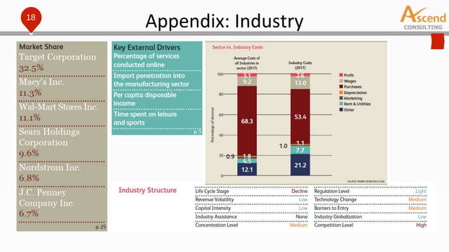 Final presentation team9.ppt
