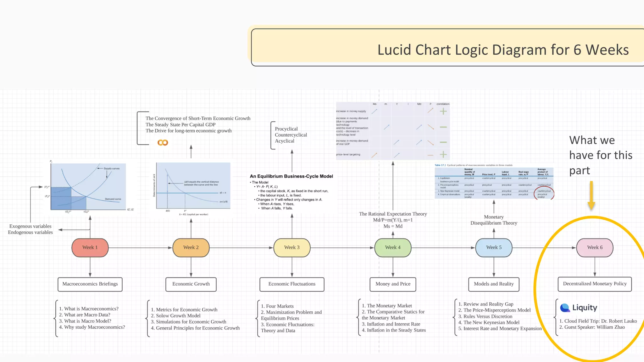 Final presentation yutong hu | PDF