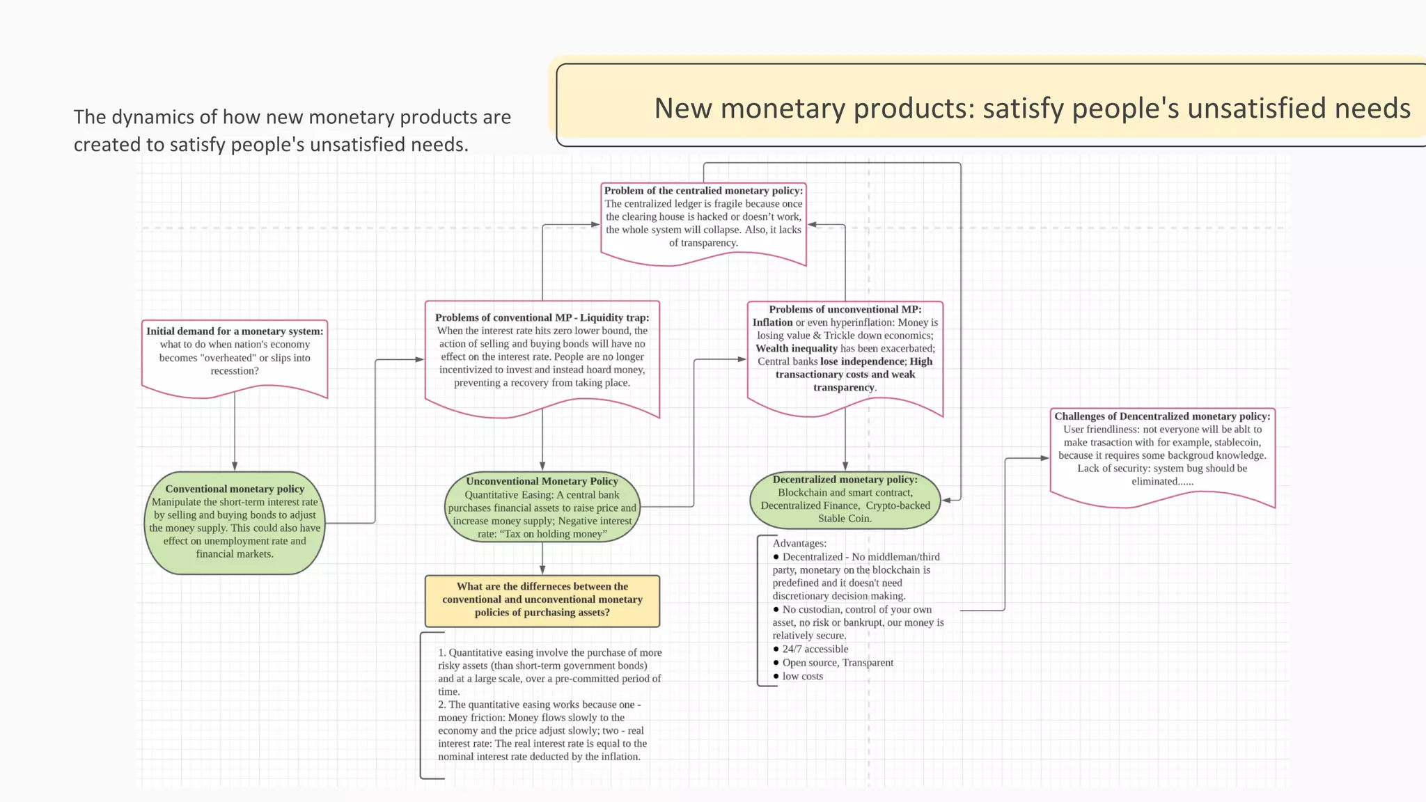 Final presentation yutong hu | PDF