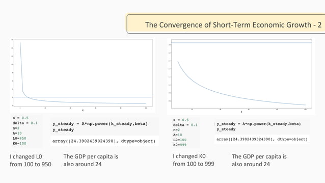 Final presentation yutong hu | PPT