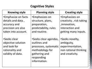 components of self awarness-cognitive styles, attitude towards change ...
