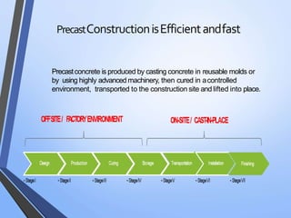 Precast Construction | PPTX