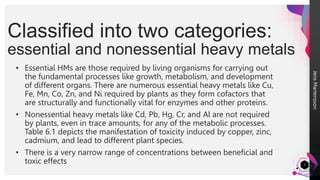 Heavy metals and risk management | PPTX