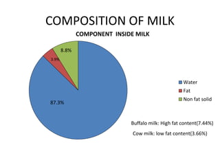 Pathogenic /Nonpathogenic Bacteria | PPT