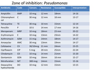 Pathogenic /Nonpathogenic Bacteria | PDF