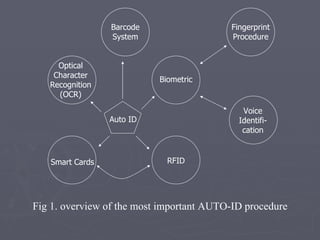 Frequency Ranges and Radio Licensing Regulations | PPT