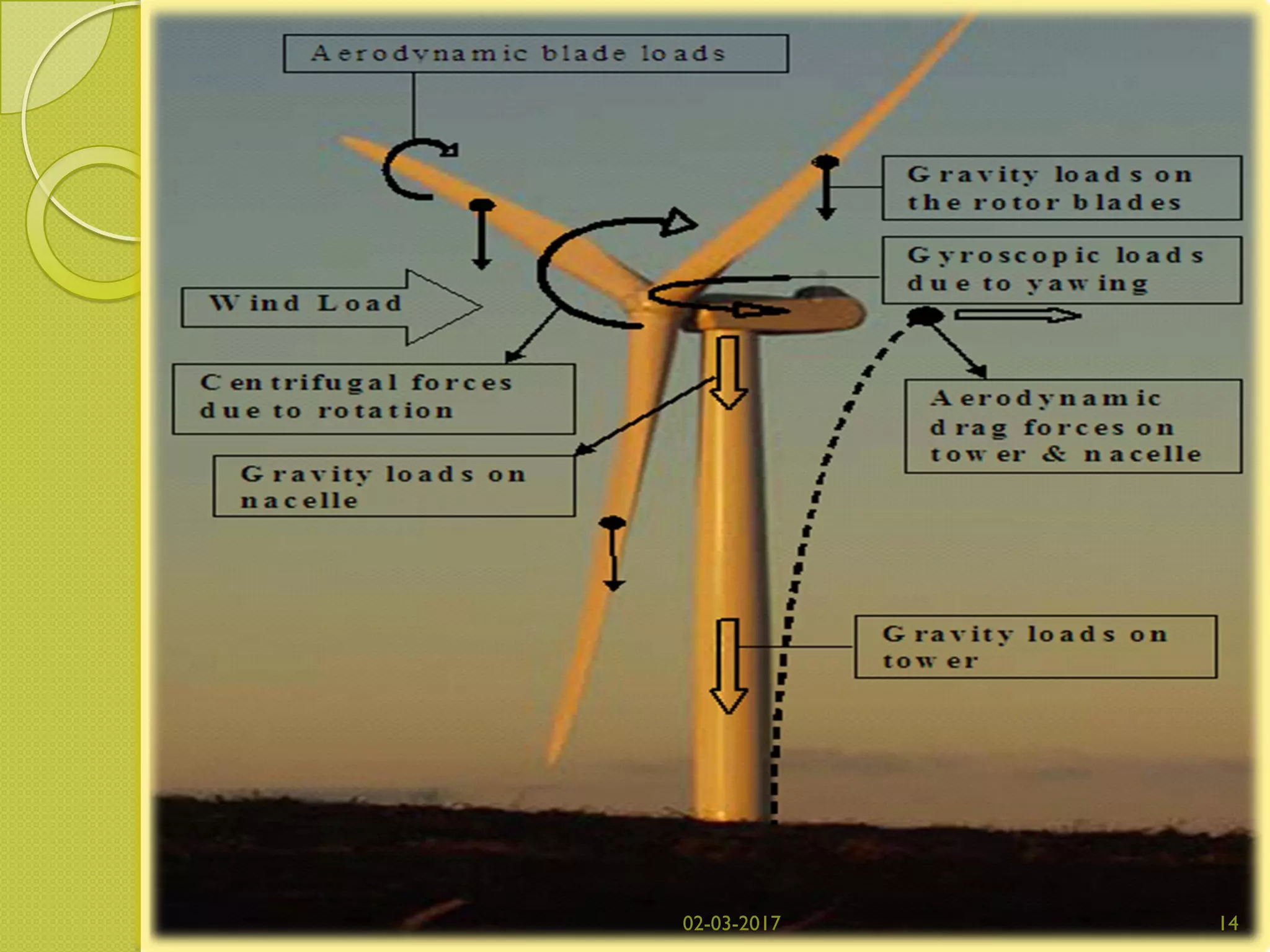 FE Analysis of Bolted Connections for Wind Turbine Towers by Yadneshwar ...