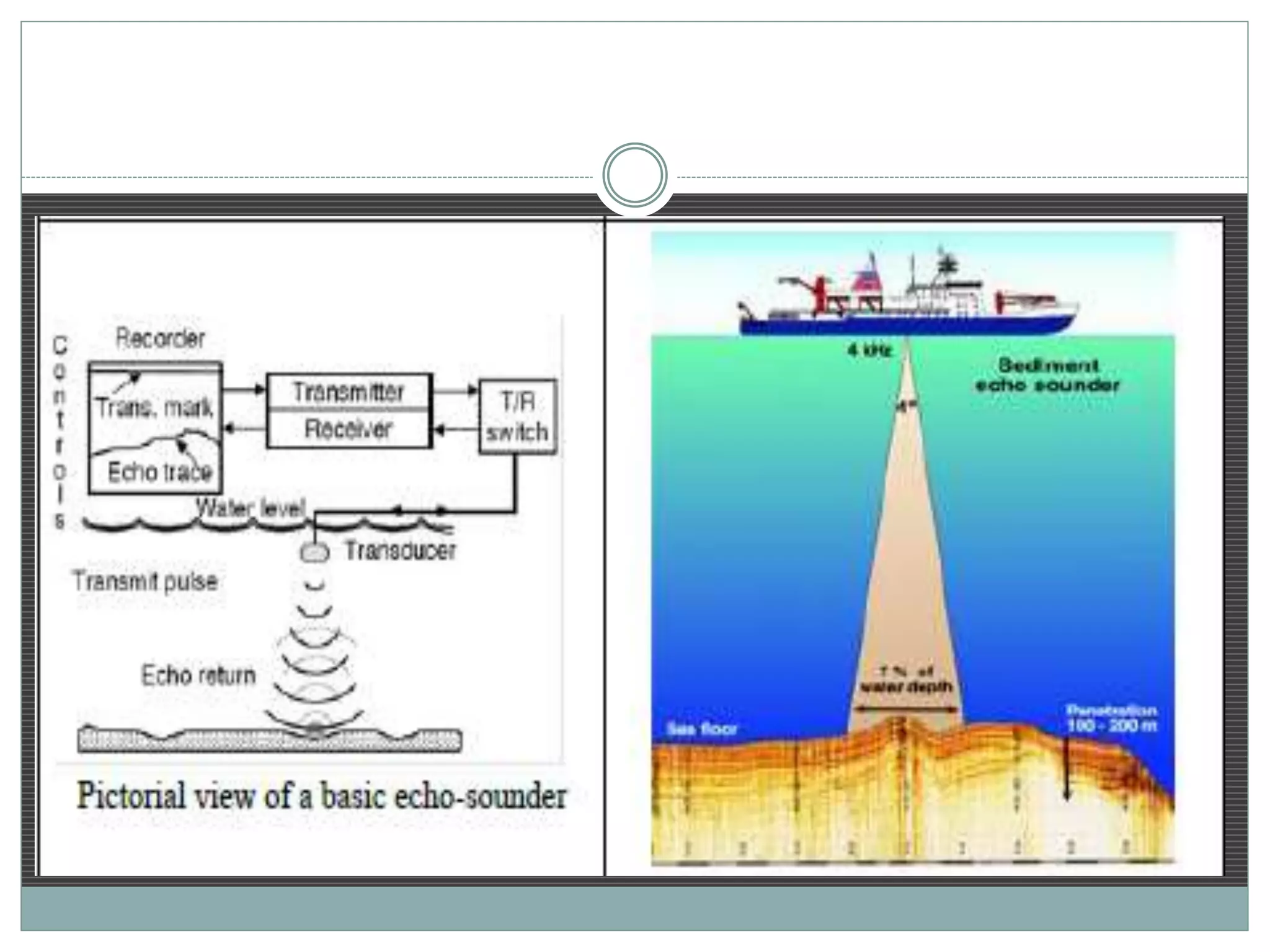Echosounding ,shallow seismic reflection and underwater sonographic ...
