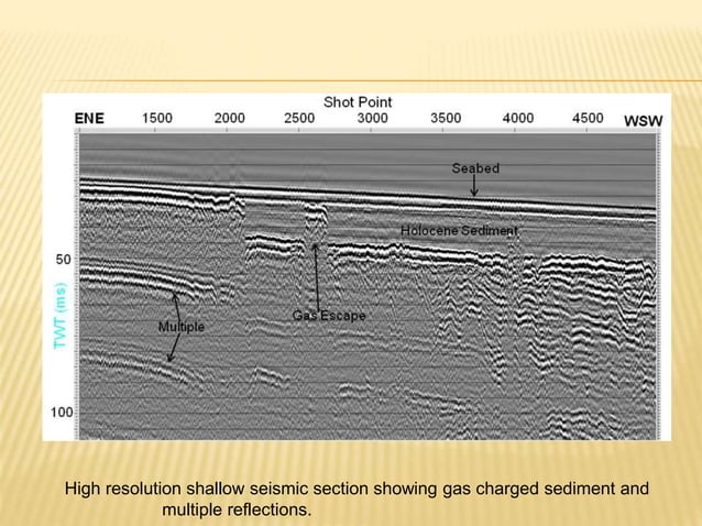 Echosounding ,shallow seismic reflection and underwater sonographic ...