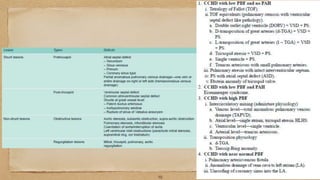 TACHYPNIC NEOANTE: IS IS A CHD: APPROACH TO A CHILD WITH CONGENITAL ...