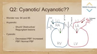 TACHYPNIC NEOANTE: IS IS A CHD: APPROACH TO A CHILD WITH CONGENITAL ...