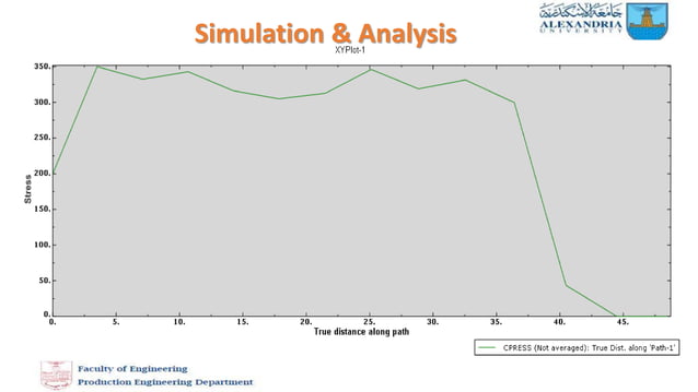 FEA Application OF Forming Process (rolling of thick plate) | PPT