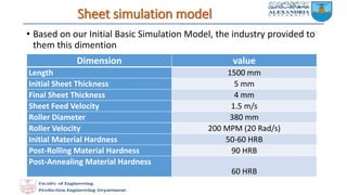 FEA Application OF Forming Process (rolling of thick plate) | PPT