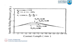 FEA Application OF Forming Process (rolling of thick plate) | PPT