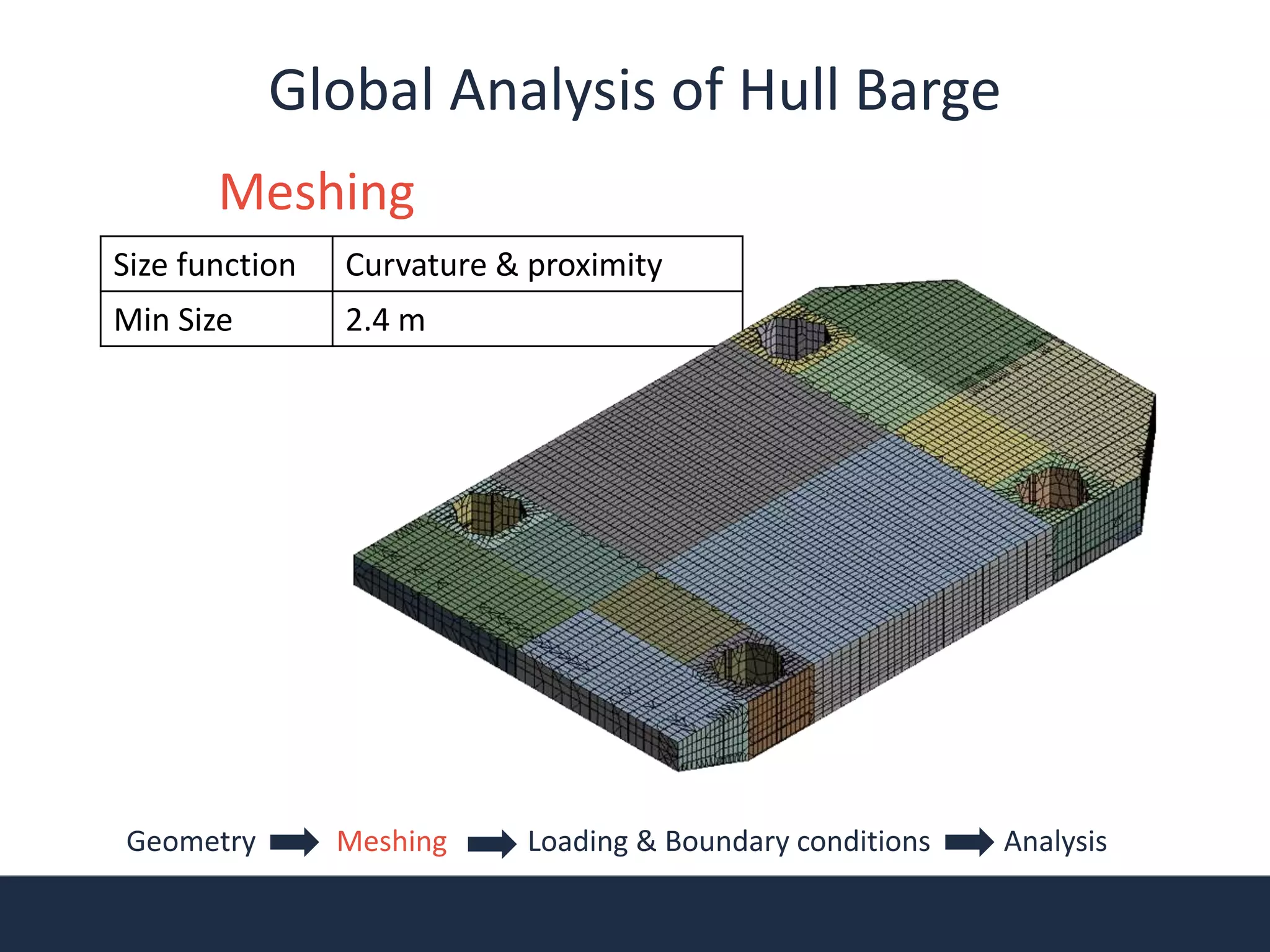FEA of Liftboat's hull barge | PPTX