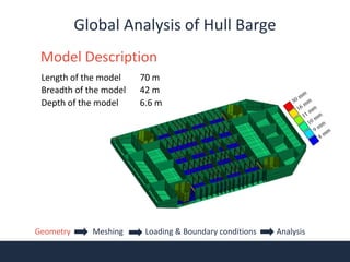 FEA of Liftboat's hull barge | PPTX