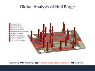 FEA of Liftboat's hull barge | PPTX