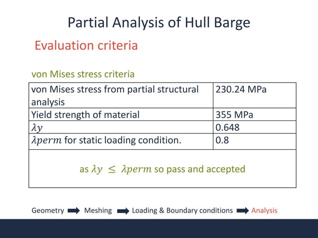 FEA of Liftboat's hull barge | PPT