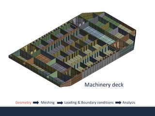 FEA of Liftboat's hull barge | PPTX