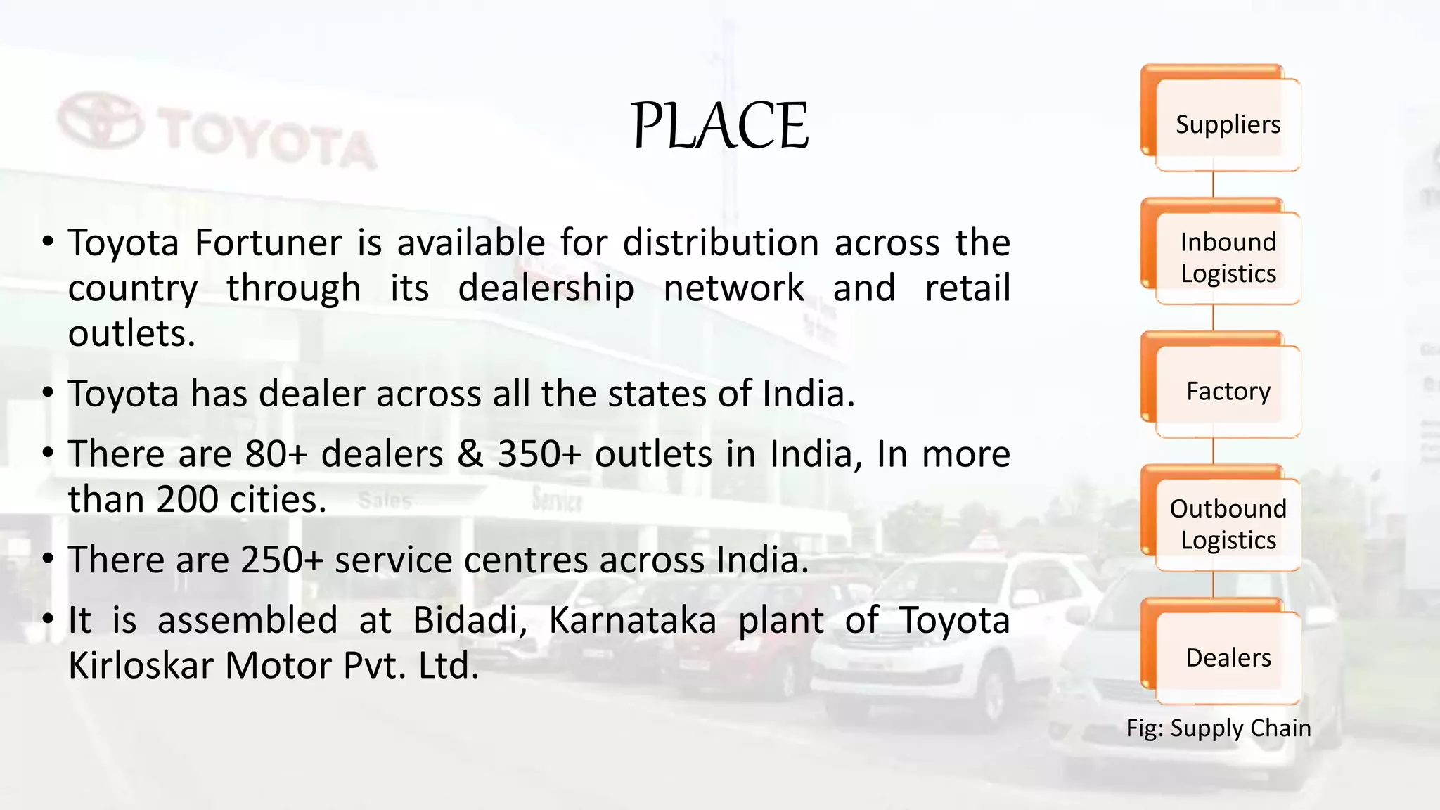 Marketing Report on Toyota | PPTX