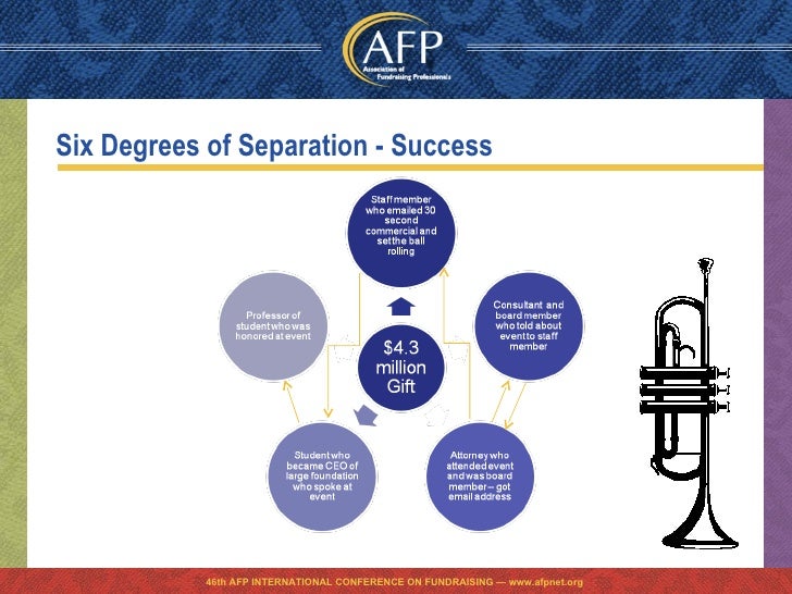 6 degrees of separation meaning - lasopaas