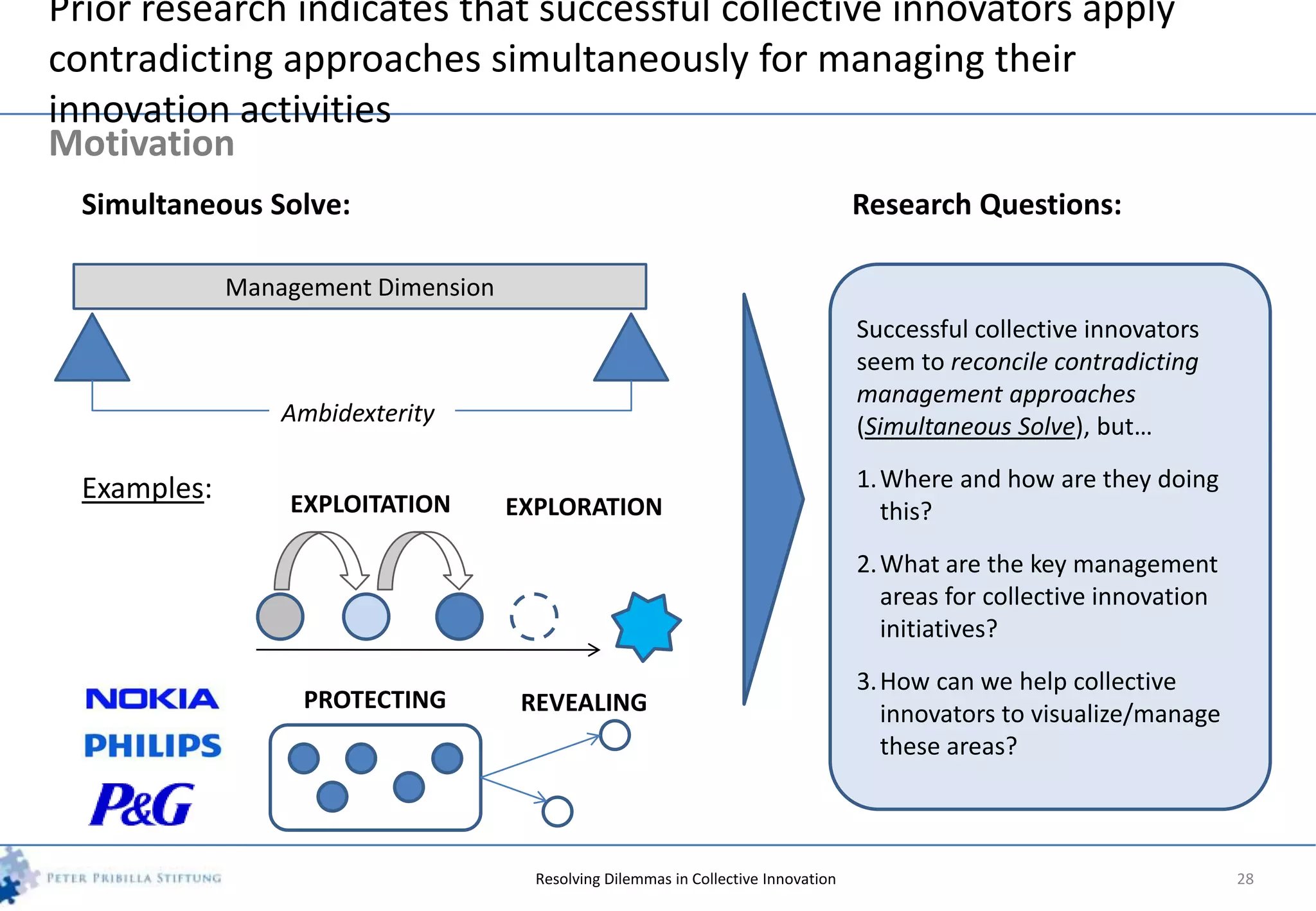 resolving dilemmas in collective innovation | PPTX