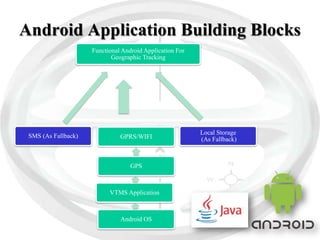 Final presentation | PPT