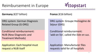 Design for reimbursement in medical device development | PPTX