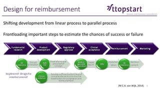 Design for reimbursement in medical device development | PPTX
