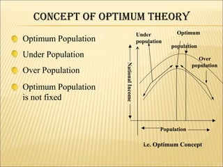 Comperative Study about optimum and malthusian theory of population | PPT